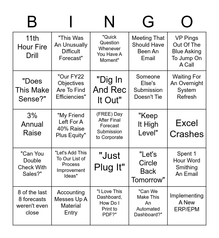 FP&A Bingo Card