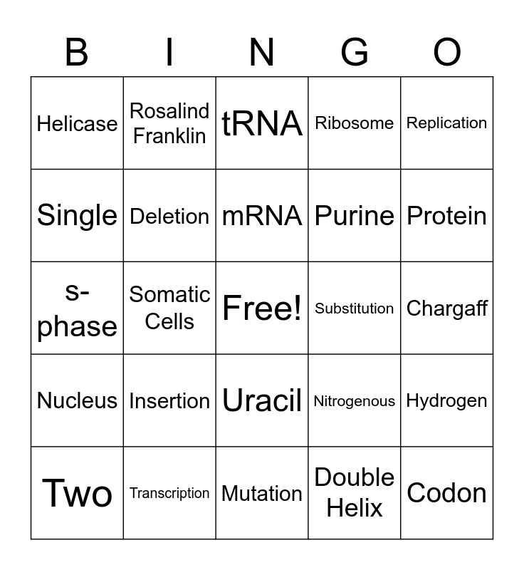 Biology Unit 3 Review Bingo Card