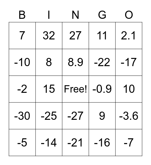 Add/Subtract Rational Numbers Bingo Card