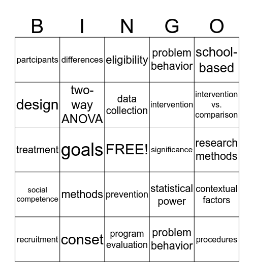 Research Methods II Bingo Card