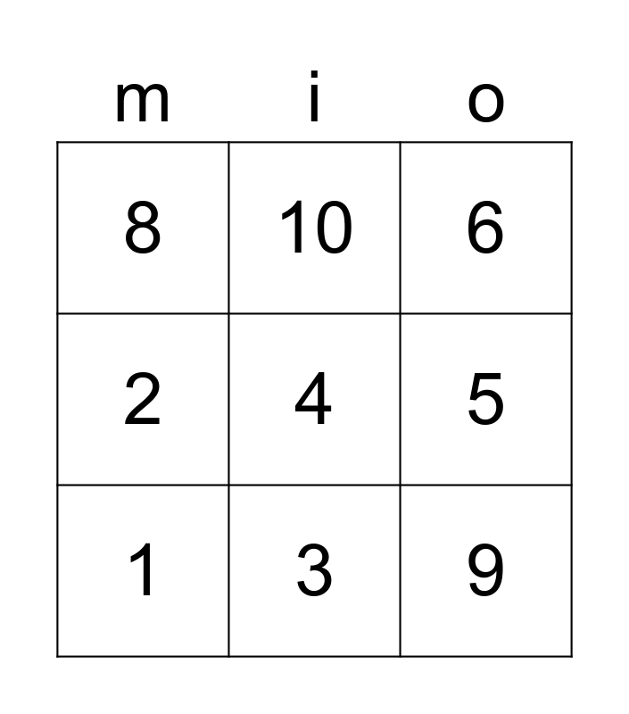 bingo 1-10 Bingo Card