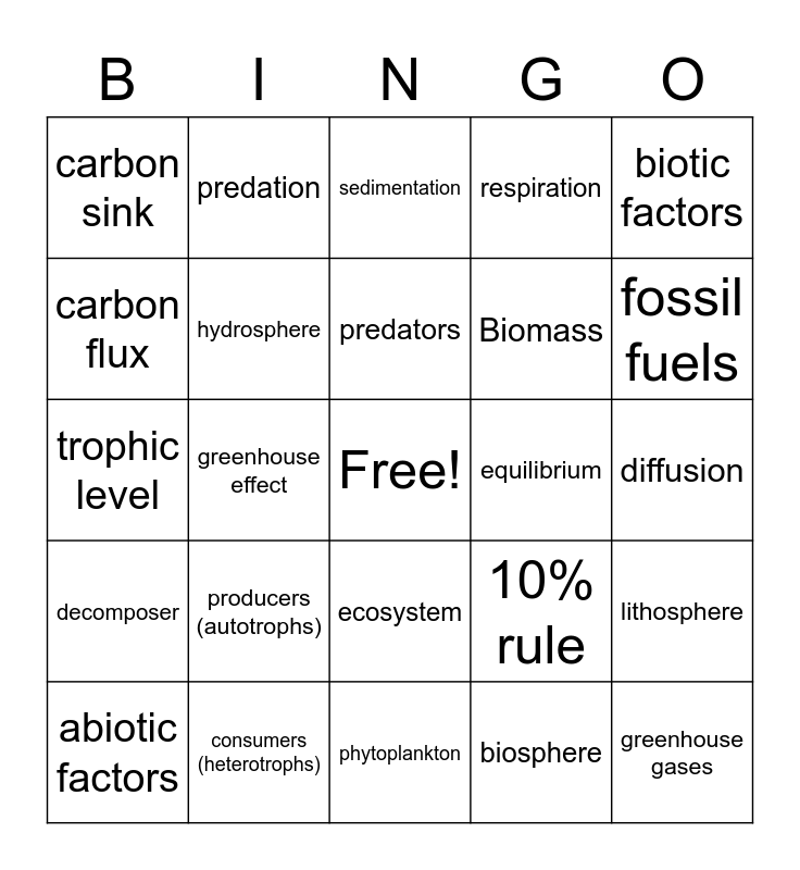 Carbon Cycle Bingo Card