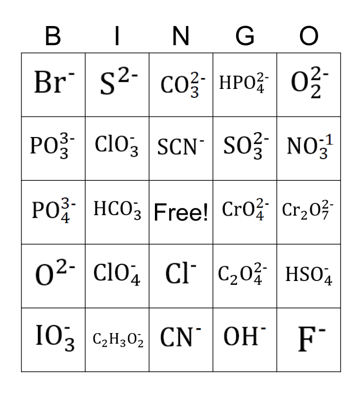 Polyatomic Ions Bingo Card