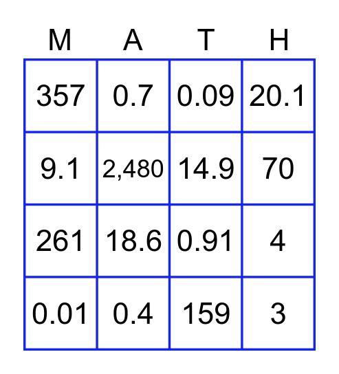 Dividing Decimals Bingo Card