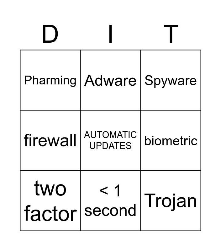 CYBER SECURITY Bingo Card