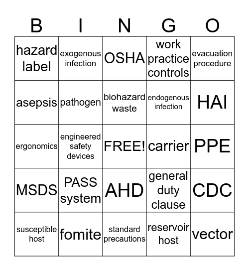 basic safety and infection control Bingo Card