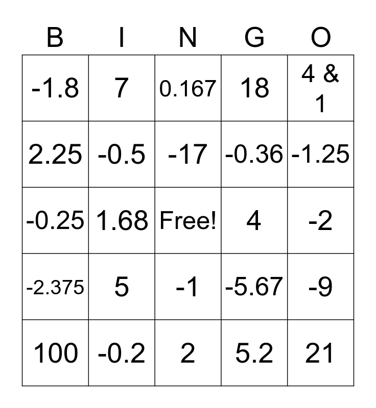 Solving Rational Functions Bingo Card
