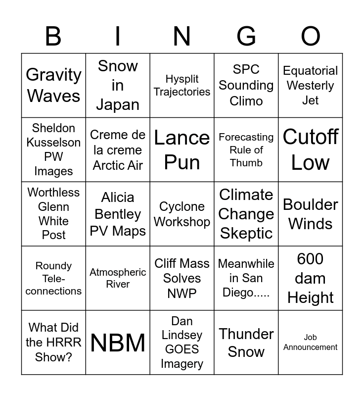 MAP Listserv Bingo Card