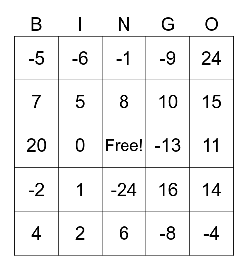Two Step Equation Bingo Card