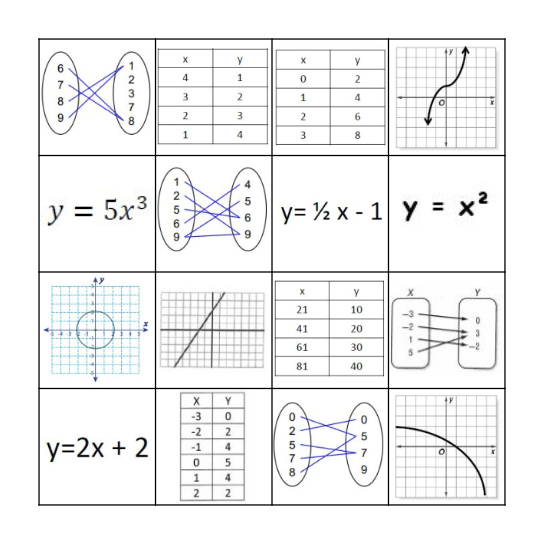 Linear/Nonlinear Functions Bingo Card