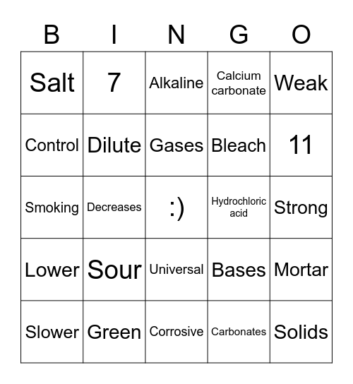 Acids and Alkalis 7B1 BINGO! Bingo Card