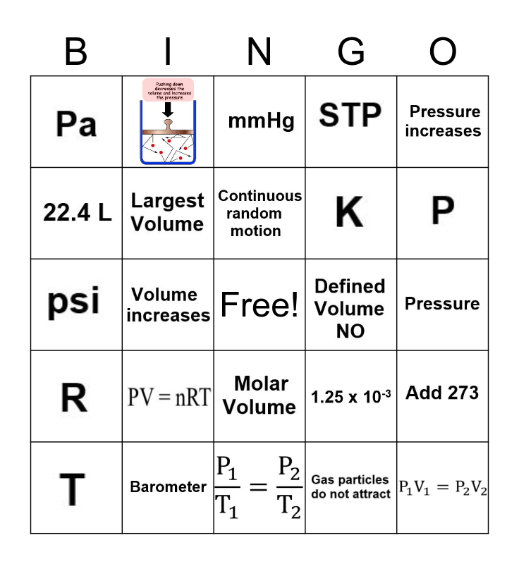 Gas Laws Bingo Card