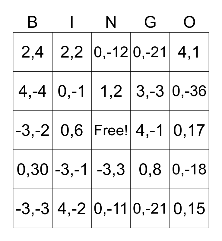 Standard Form Quadratics Bingo Card