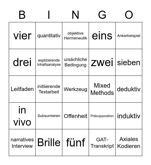 Qualitative Analysemethoden Bingo Card