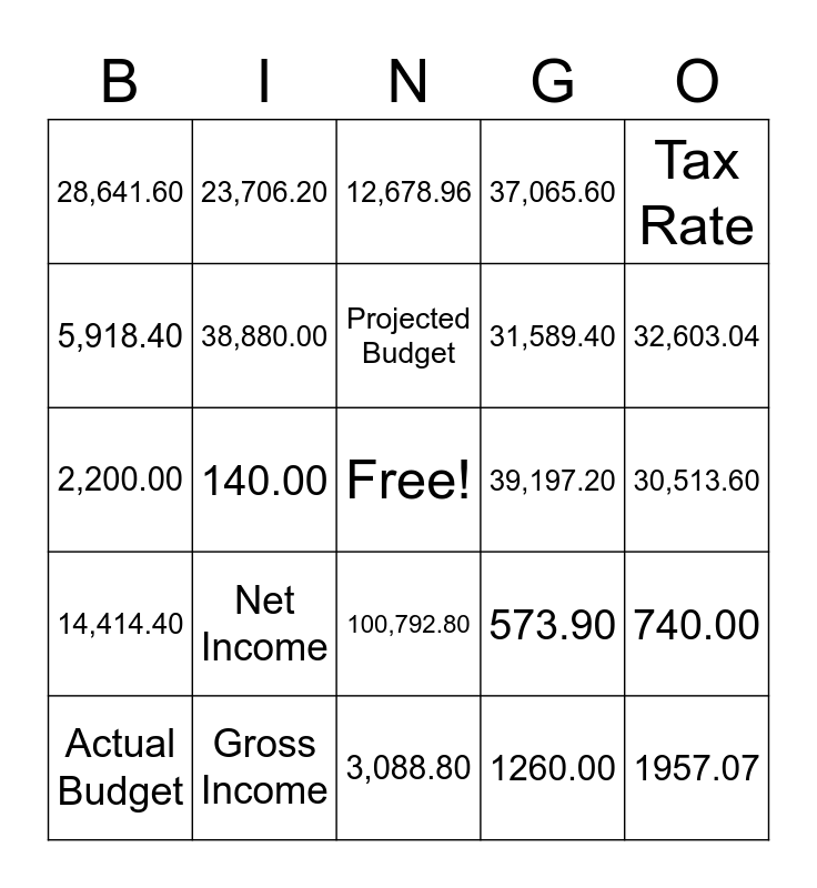 Budget Bingo- Class 8 Bingo Card