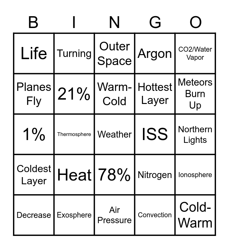 Atmosphere Layers Bingo Card