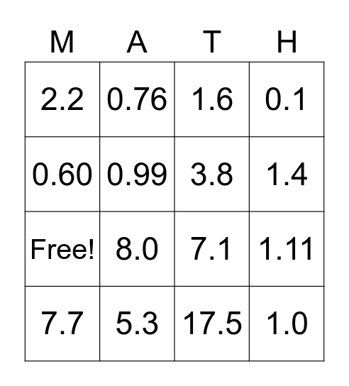 Adding & Subtracting Decimals Bingo Card