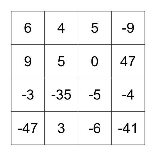 Znaménka - sčítání a odčítání Bingo Card