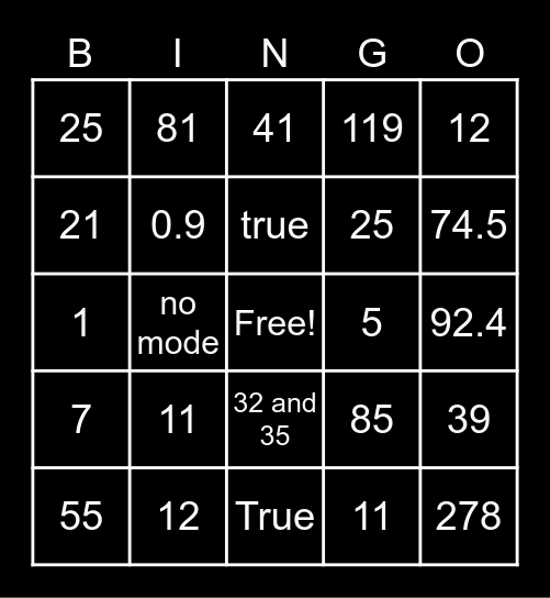Mean, Median, Mode and Range Bingo Card