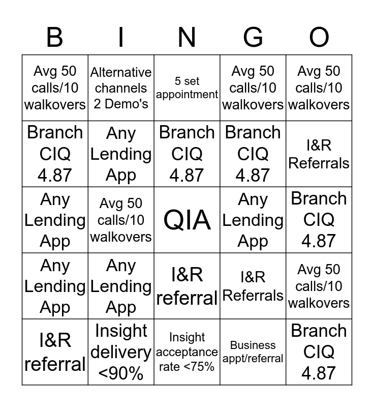 Core Behavior Bingo Card