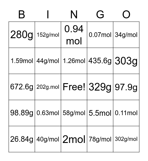 Introduction to Stoichiometry Bingo Card