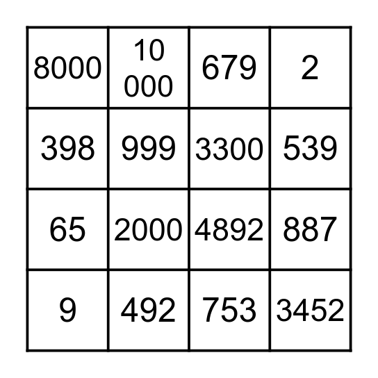 Bingo les nombres Bingo Card