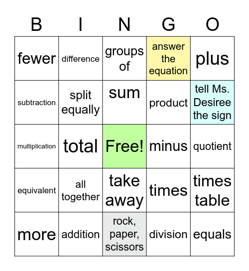 3rd Grade Math Key Words Review Bingo Card 3rd Grade Math Key Words Review Bingo Card