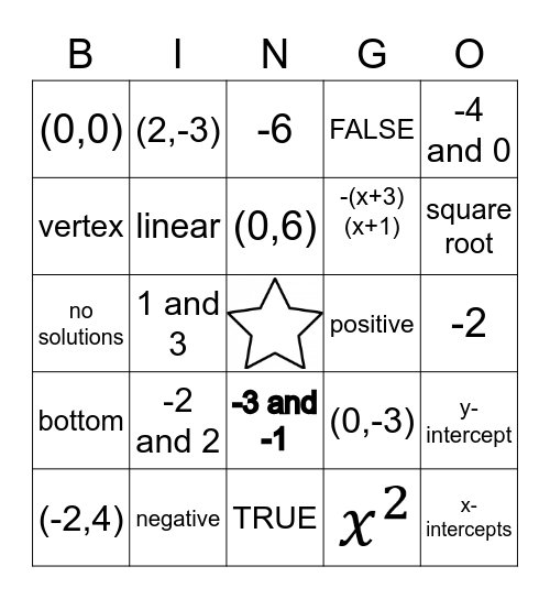 Features of Parabolas Bingo Card