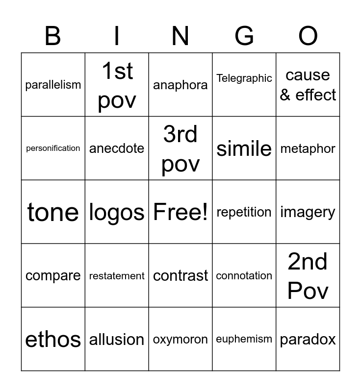 Rhetoric Bingo Card