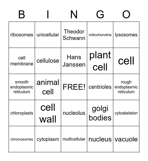 CELL REVIEW Bingo Card