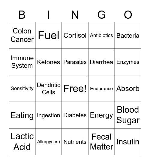 Medical Terminology - Human: The World Within_Fuel (Digestive System ...