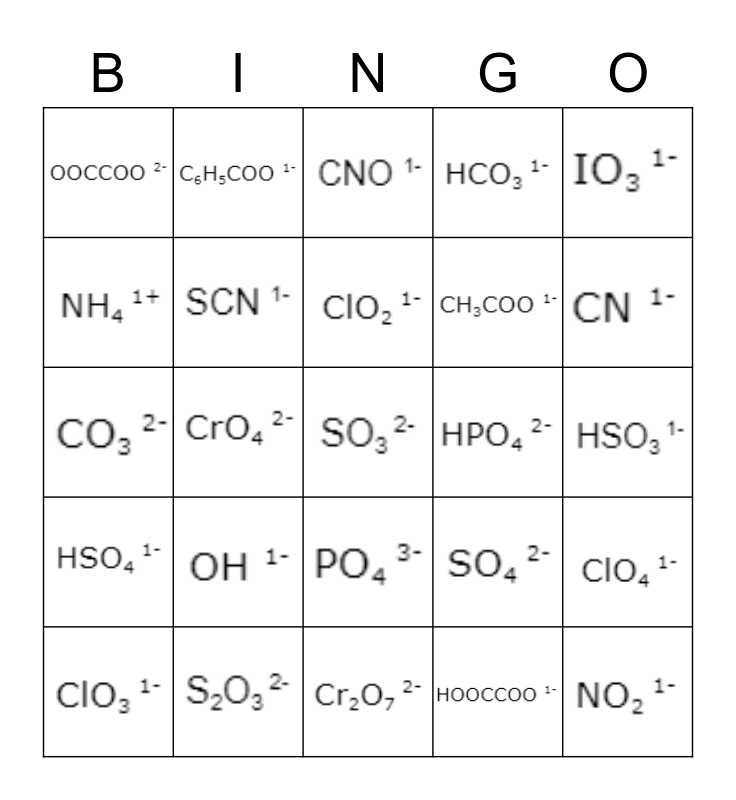 Ions polyatomiques Bingo Card