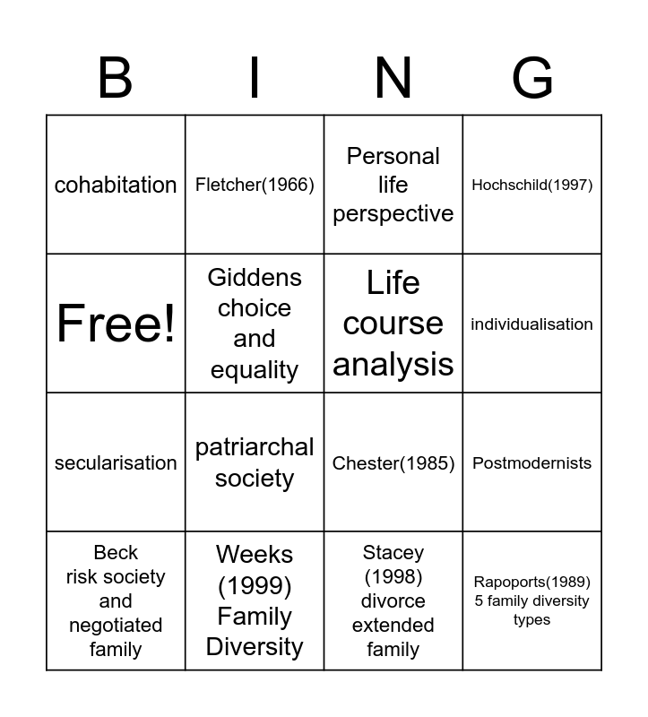 Changing family patterns Bingo Card