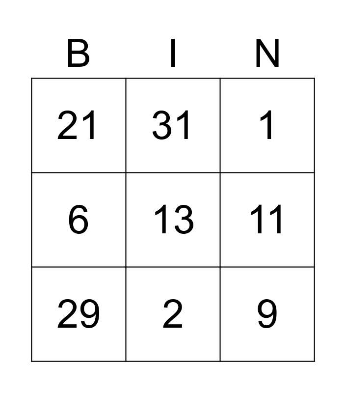 Evaluating Algebraic Expressions Bingo Card