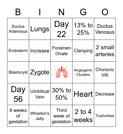 Fetal Gas Exchange and Circulation Bingo Card