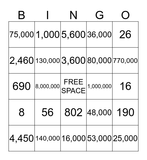 PLACE VALUE BINGO: 10 x more and 10 x less Bingo Card