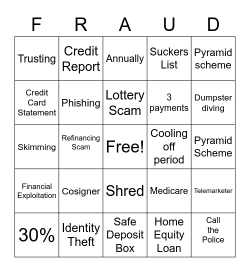 COFFEE CHAT 'FRAUD' BINGO Card