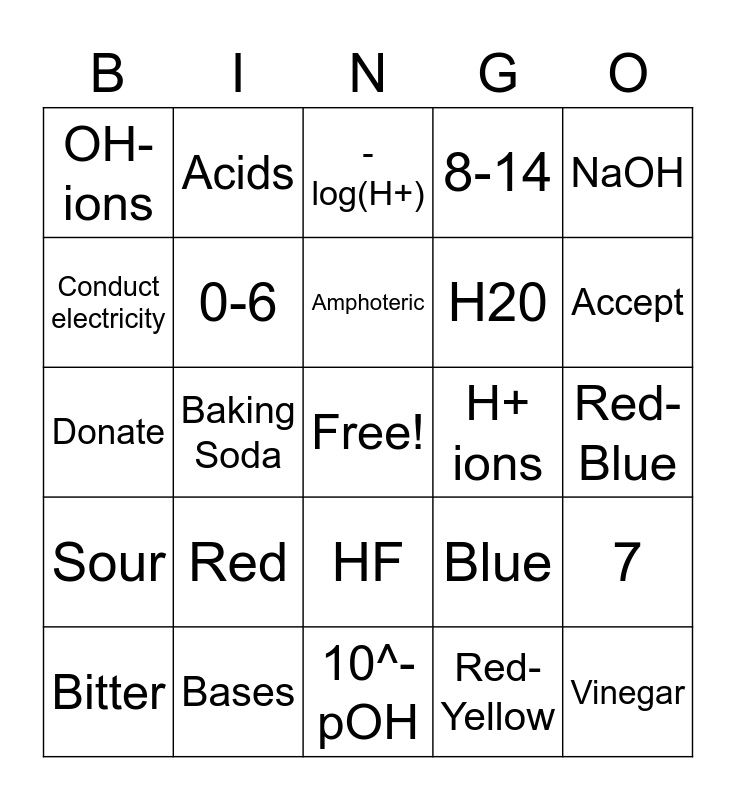 Acids and Bases Bingo Card