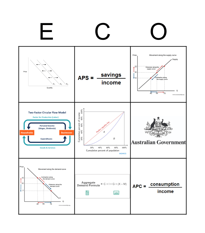 ECO! Graph Edition Bingo Card