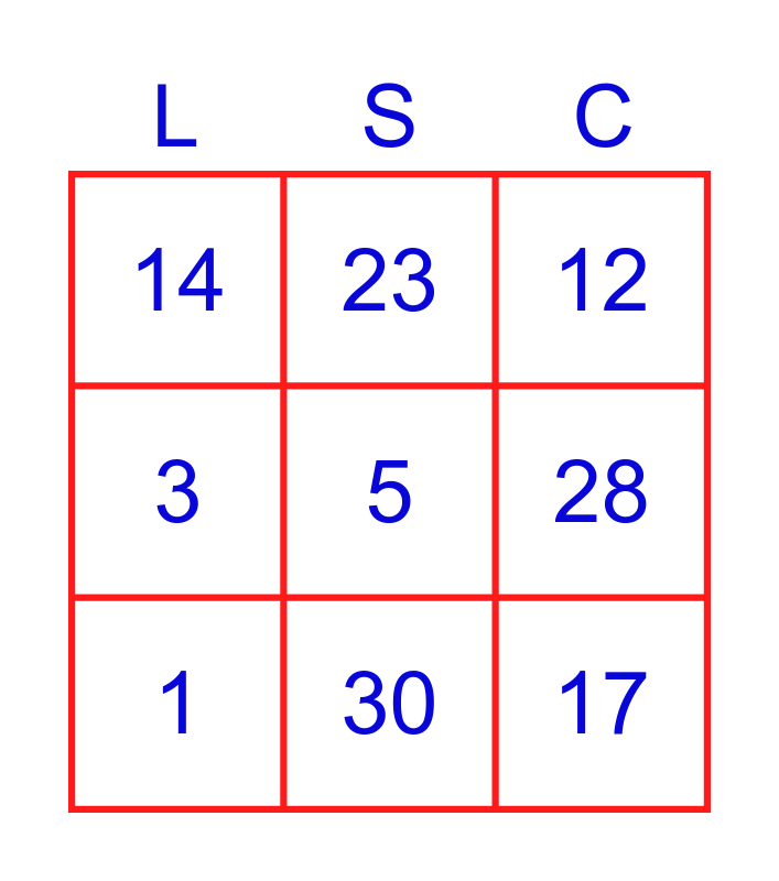 LSC GOOD JOB! Bingo Card