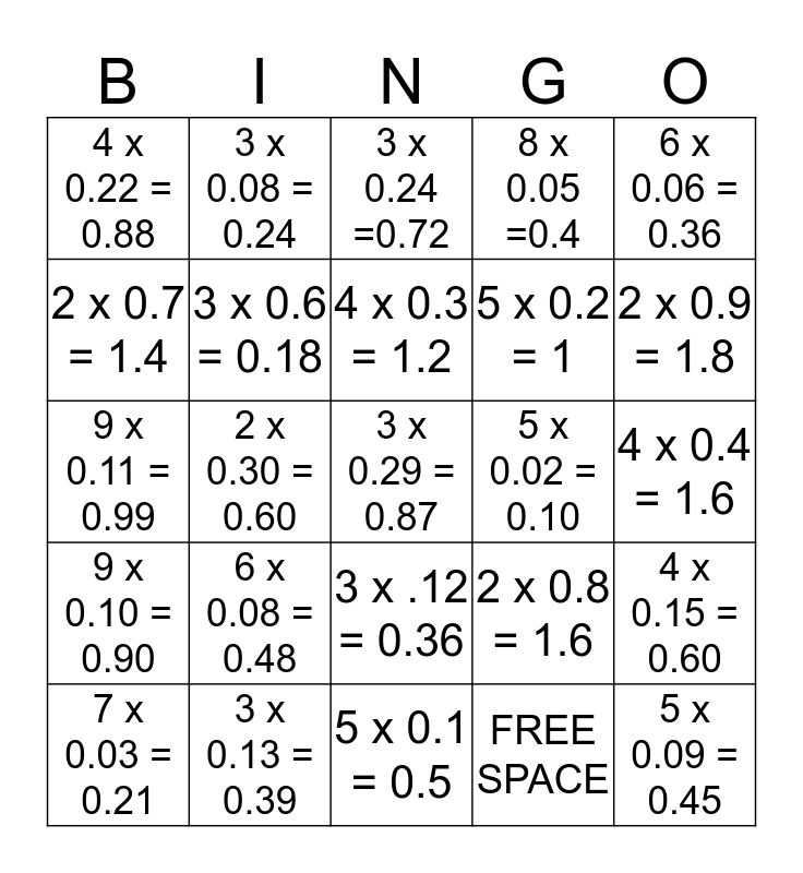 Modeling Decimal Multiplication Bingo Card