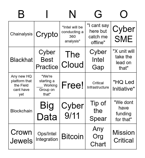 Cyber Bingo Card