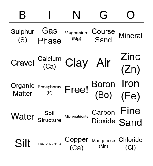 Soil, Nutrients and Water. Bingo Card