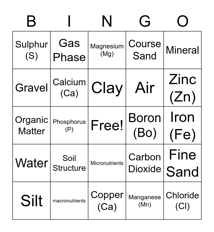 Soil, Nutrients and Water. Bingo Card
