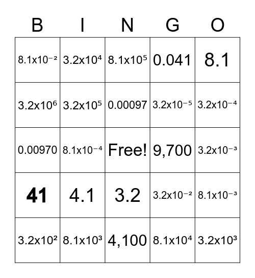 Units/Scientific Notation Bingo Card