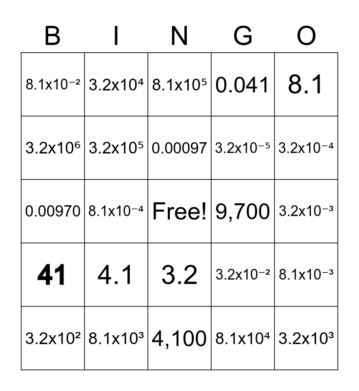 Units/Scientific Notation Bingo Card