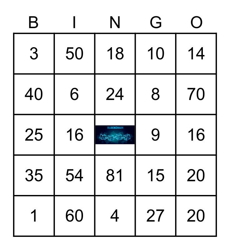Multiplication through 10 x 10 Bingo Card