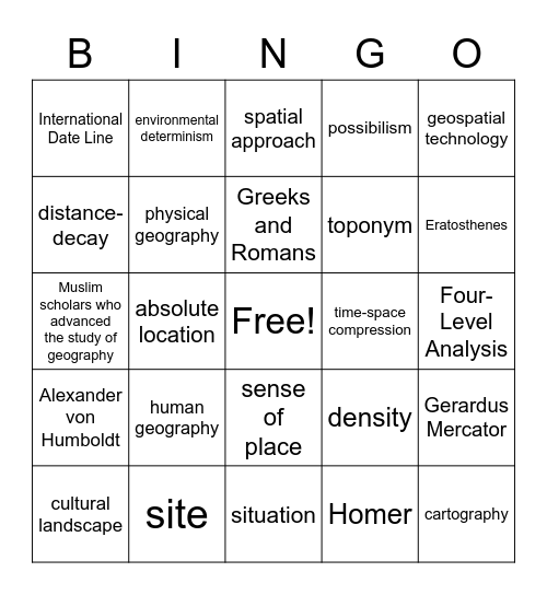 Chapter 1/The Spatial Perspective Bingo Card