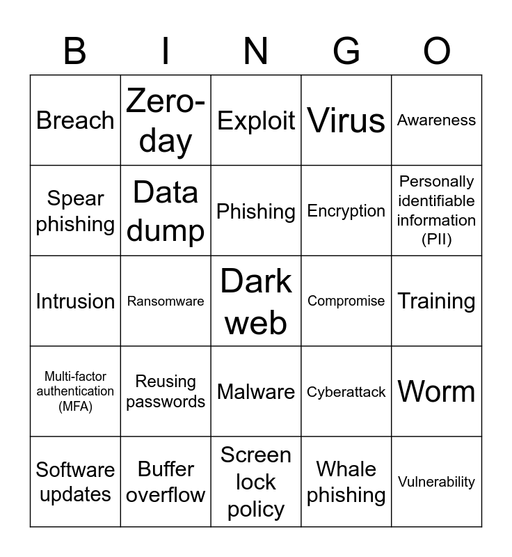 Cybersecurity Bingo Card