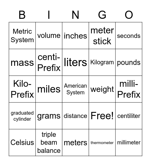 IPC Measuring Systems Bingo Card